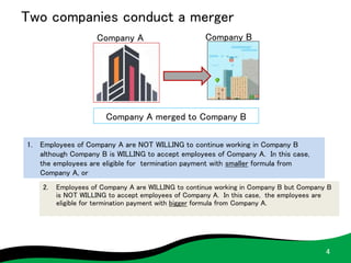 Merger & Acquisition Impact to Employment ? | PPT
