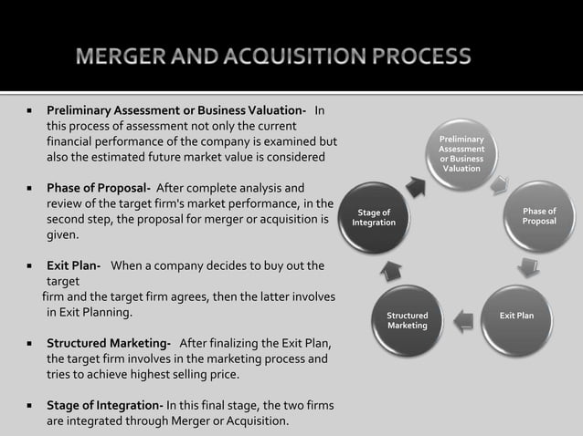 Merger & acquisition with case study | PPTX | Mergers and Acquisitions ...
