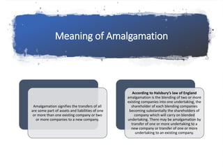 Merger and accuquistion meaning with example | PPT