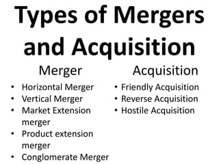 Merger and acquisition 2019 {Examples: (BSNL and MTNL), (LIC and IDBI ...
