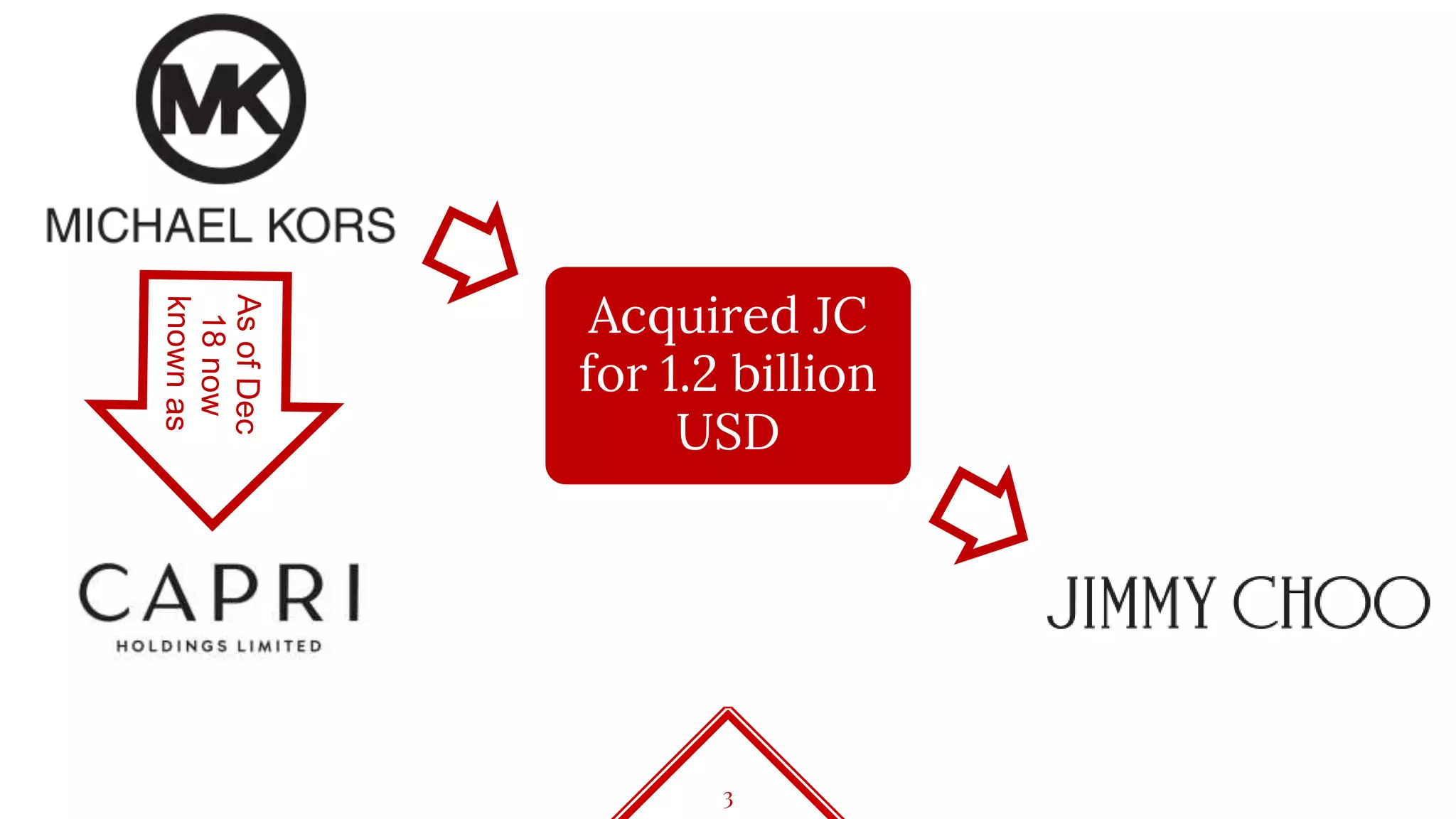 Financial Communication: Merger & Acquisition | PPT