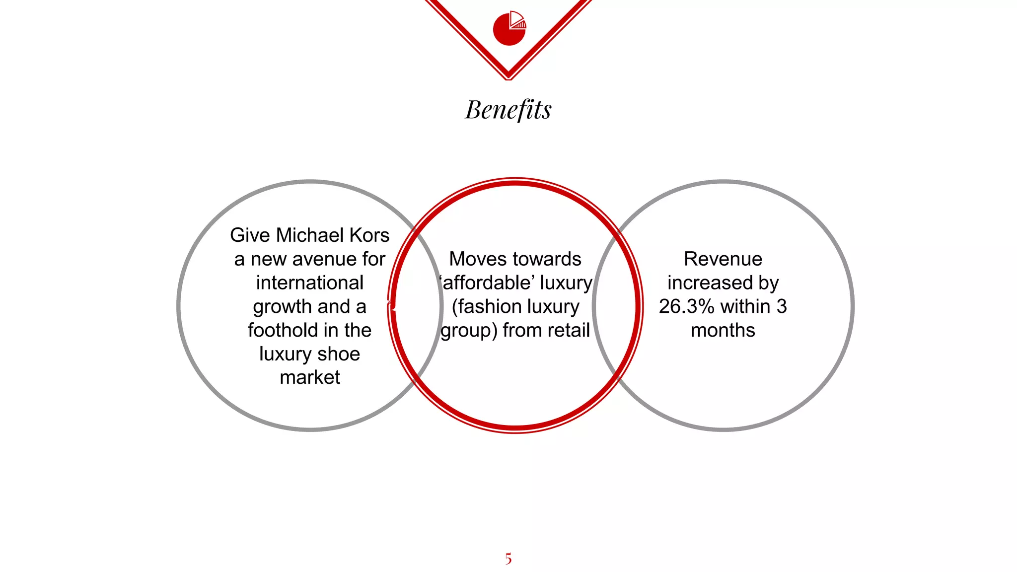 Financial Communication: Merger & Acquisition | PPT