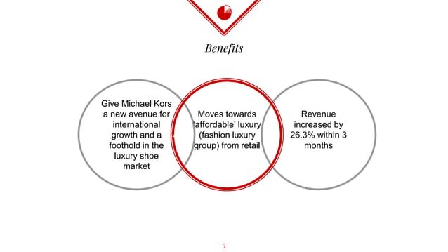 Financial Communication: Merger & Acquisition | PPT