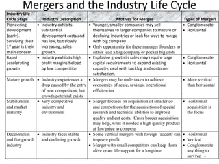 Merger and acquisition shareholder value maximization and its legal | PPT