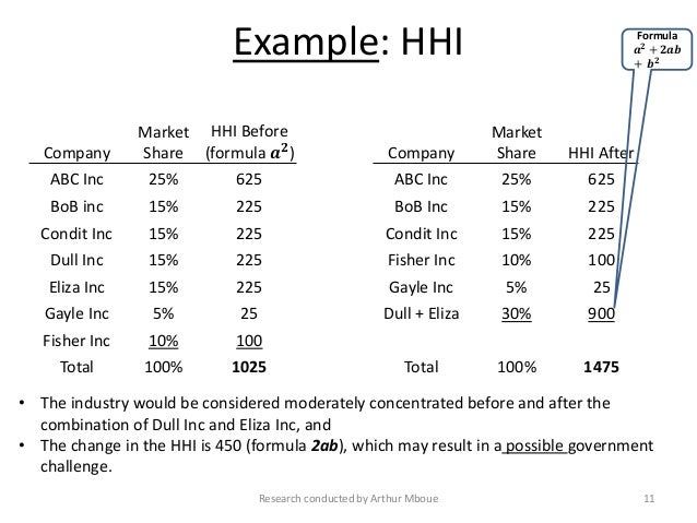 Merger and acquisition, cross border anti trust