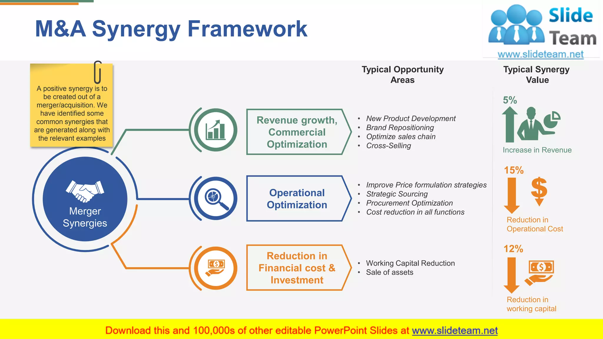 Merger and Acquisition PowerPoint Presentation Slides | PDF