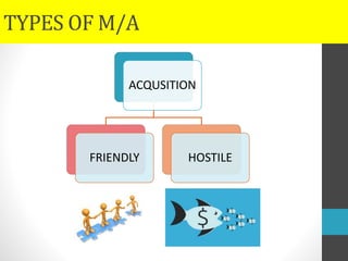 Merger and acquisition | PPTX