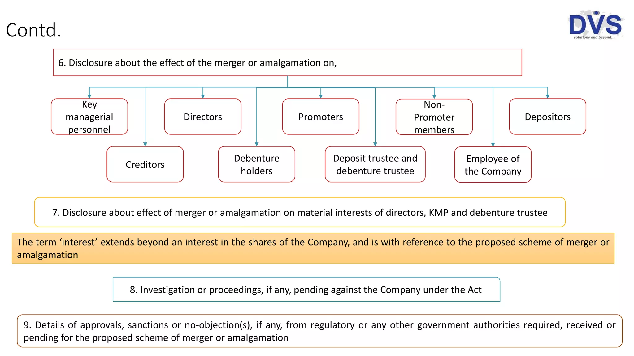 Merger and amalgamation under companies act, 2013 | PPTX | Mergers and ...