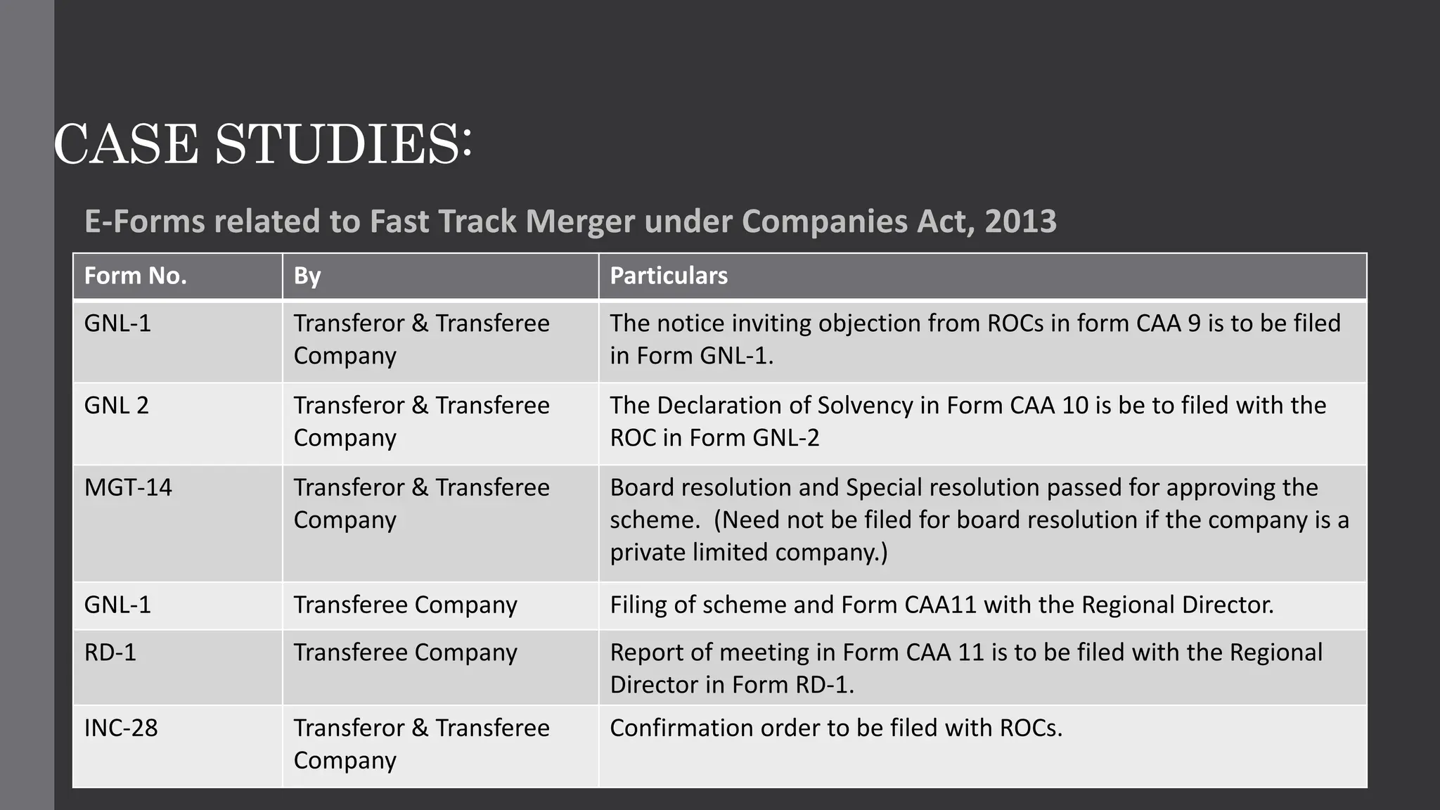 merger_and_amalgamation_under_section_233_fast_autosaved.pptx