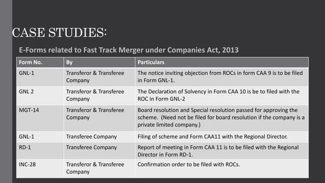 merger_and_amalgamation_under_section_233_fast_autosaved.pptx