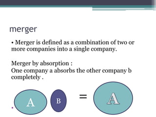Merger and other form of corporate restructuring | PPTX | Mergers and ...