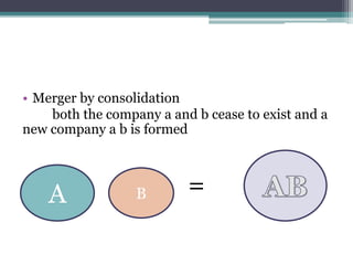 Merger and other form of corporate restructuring | PPTX