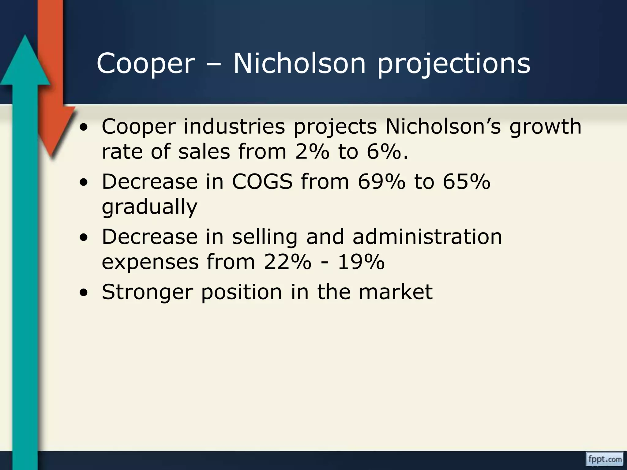 cooper industry case study | PPT