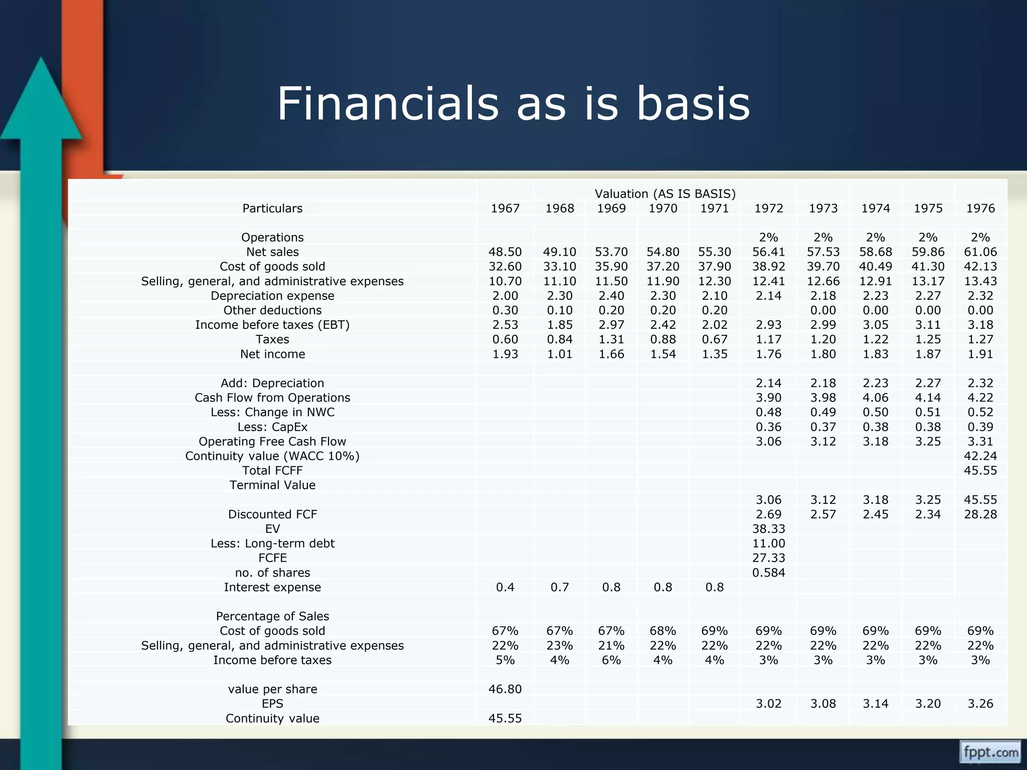 cooper industry case study | PPT