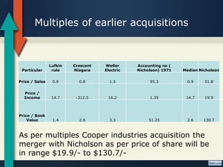 cooper industry case study | PPT