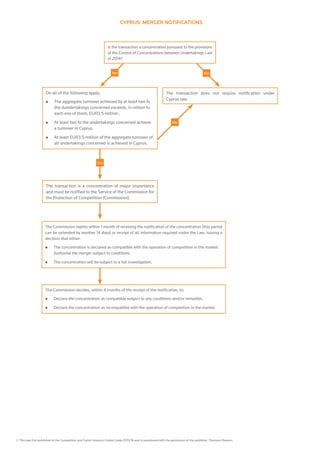 Merger Control in Cyprus: Overview | PDF