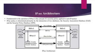 1. Application Security Administrator – Keep software / apps safe and secure.ppt
