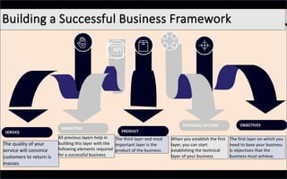 How to business work like building a successful business framework ...