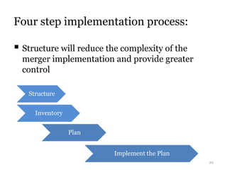 Merger Implementation Steps+Issues | PPT