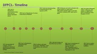 Merger of Deepak Fertilizer & Petrochemical Corporation Ltd (DFPCL) and ...