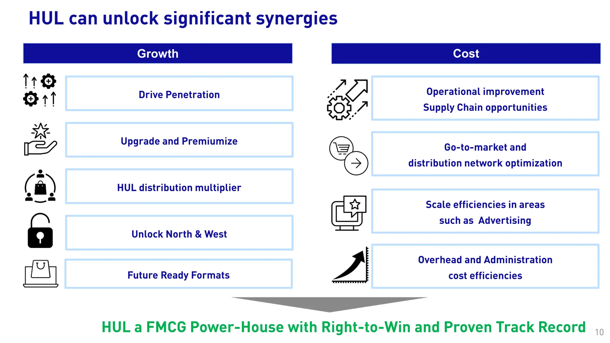 Merger of HUL and GSK CH India - HUL Presentation.pdf