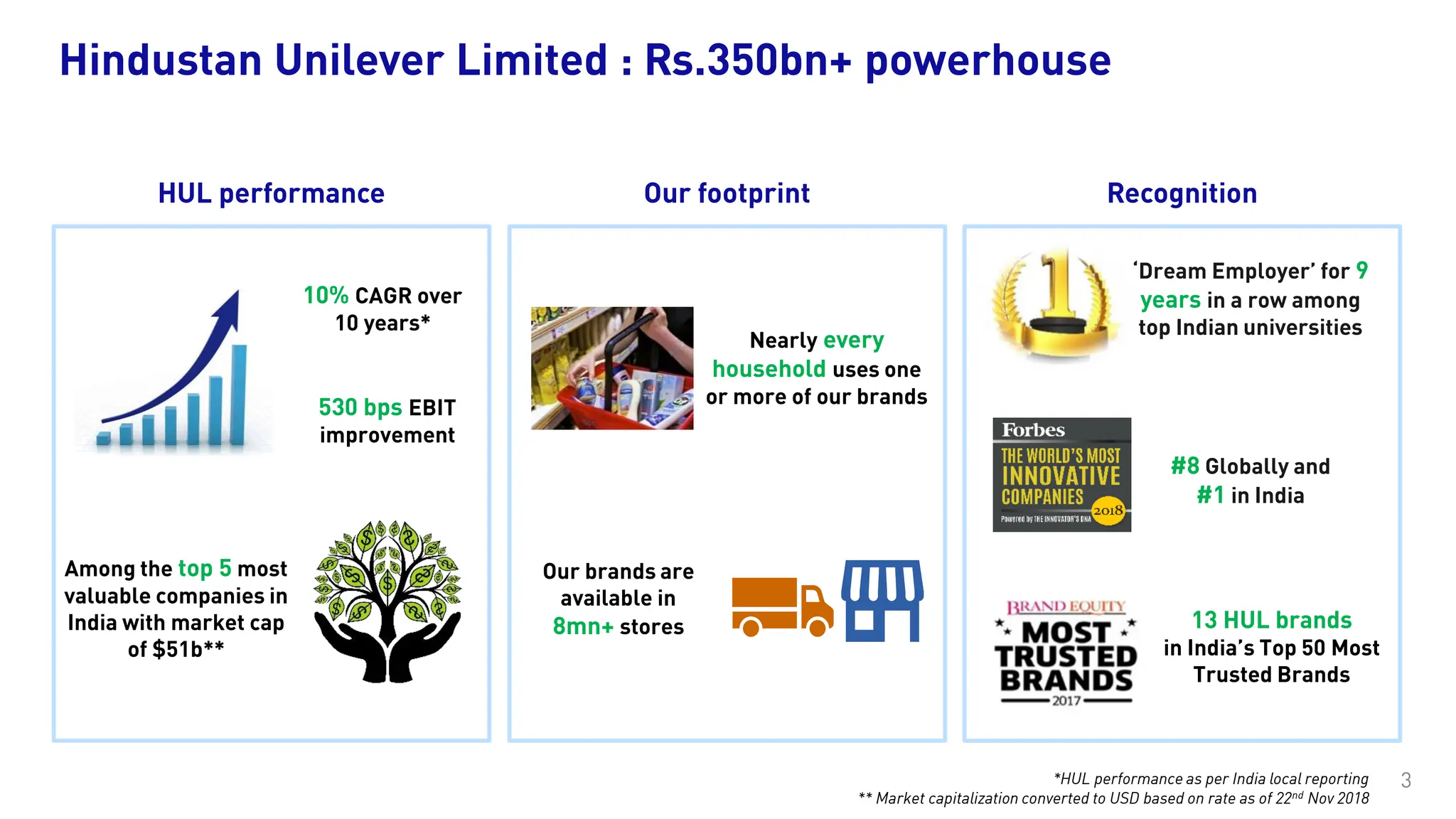 Merger of HUL and GSK CH India - HUL Presentation.pdf