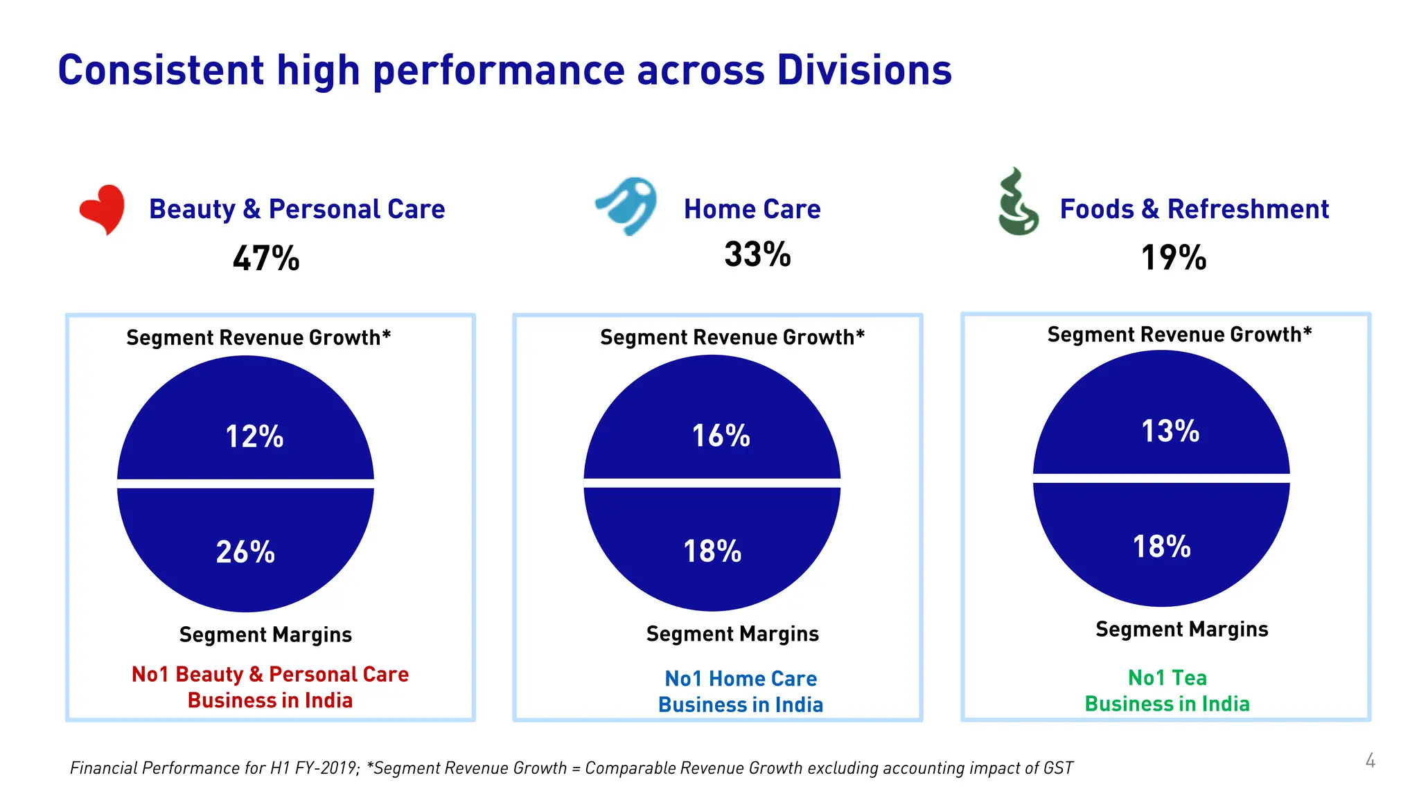 Merger of HUL and GSK CH India - HUL Presentation.pdf
