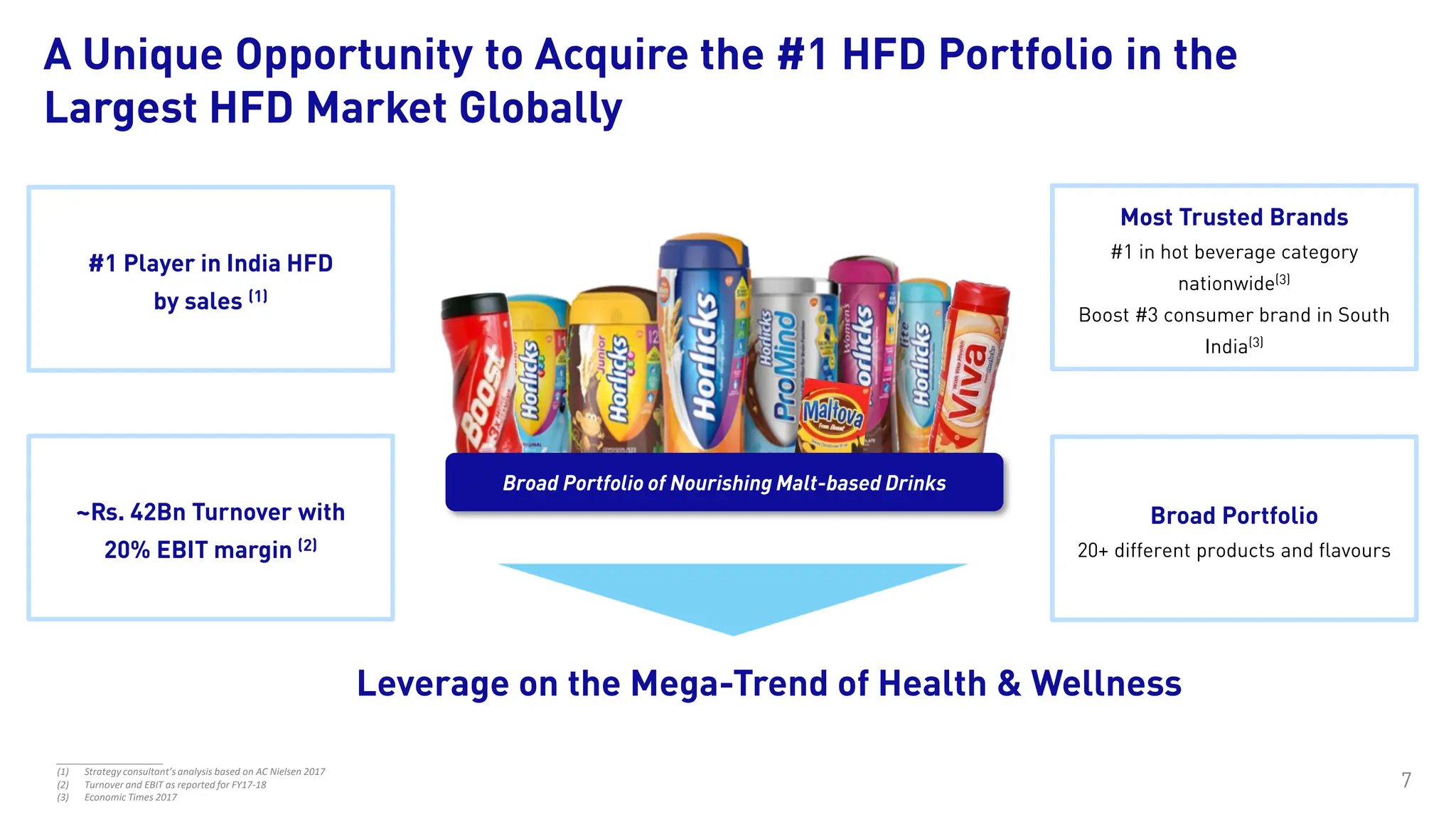 Merger of HUL and GSK CH India - HUL Presentation.pdf