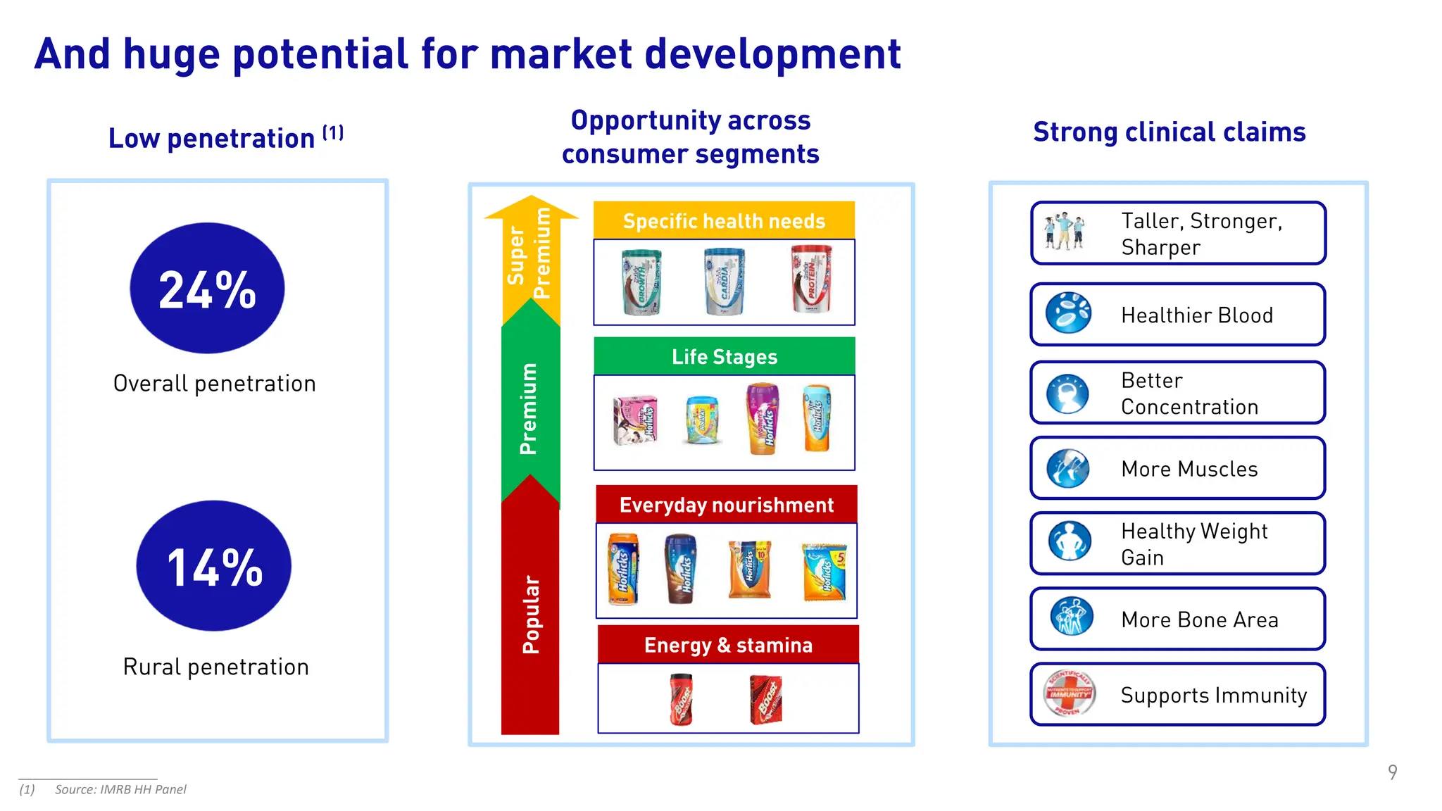 Merger of HUL and GSK CH India - HUL Presentation.pdf