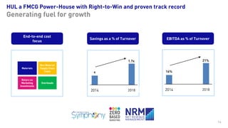 Merger of HUL and GSK CH India - HUL Presentation.pdf