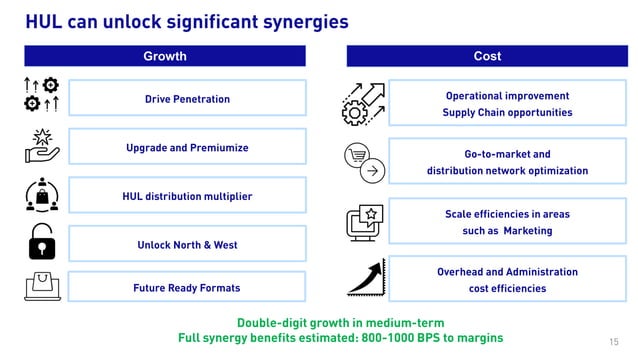 Merger of HUL and GSK CH India - HUL Presentation.pdf