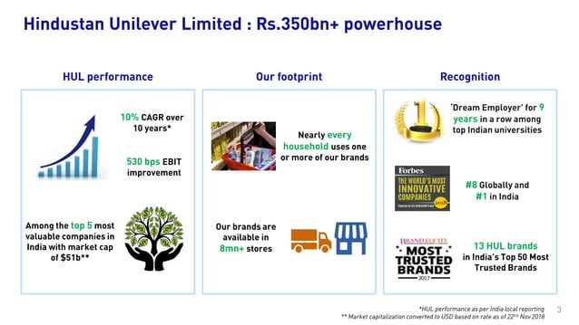 Merger of HUL and GSK CH India - HUL Presentation.pdf