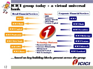 Merger of icici & icici bk | PPT