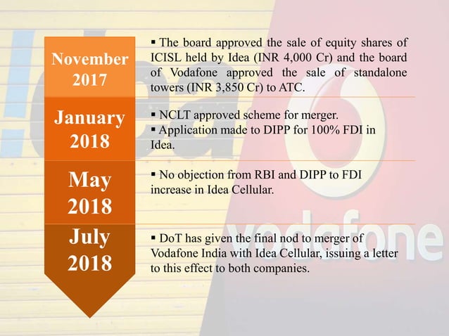 Merger of idea and vodafone india | PPTX | Mergers and Acquisitions | Business Banking & Finance