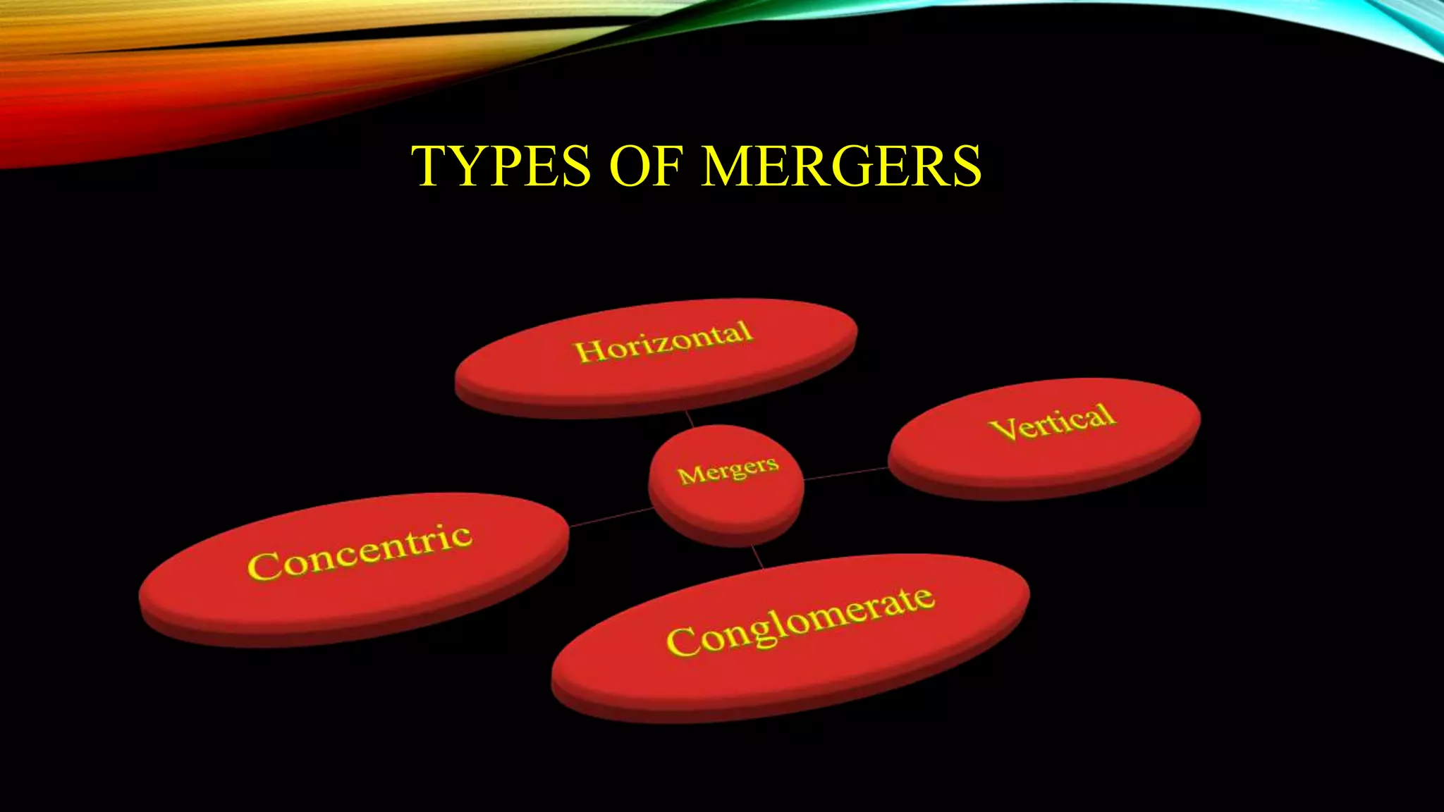 Merger of three bank bank of baroda, dena bank and vijya bank | PPTX