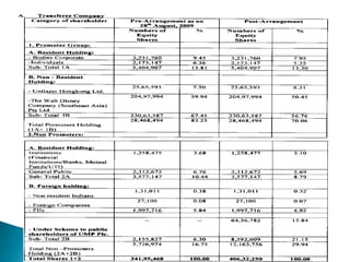 Merger of utv software india with ump plc (uk) & utv motion pictures ...