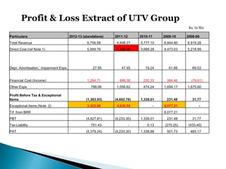 Merger of utv software india with ump plc (uk) & utv motion pictures ...