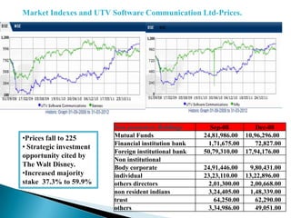 Merger of utv software india with ump plc (uk) & utv motion pictures ...