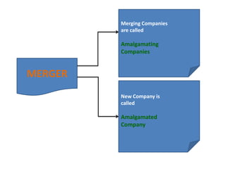 Mergers & acquisitions | PPTX