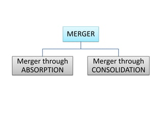 Mergers & acquisitions | PPTX