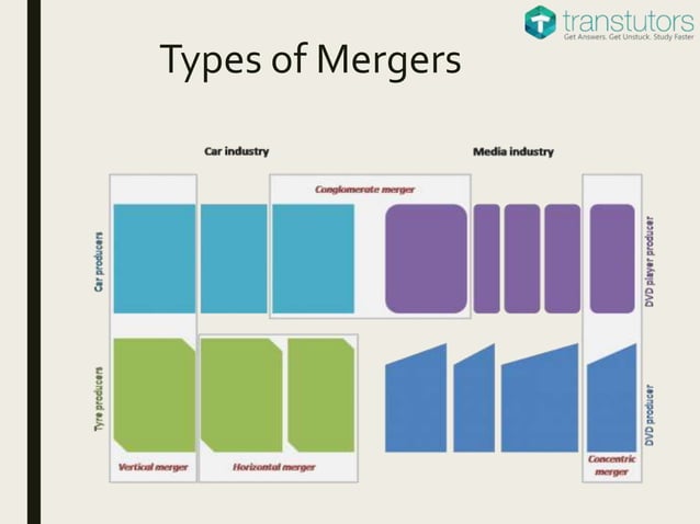 Mergers & Acquisitions | Finance | PPT