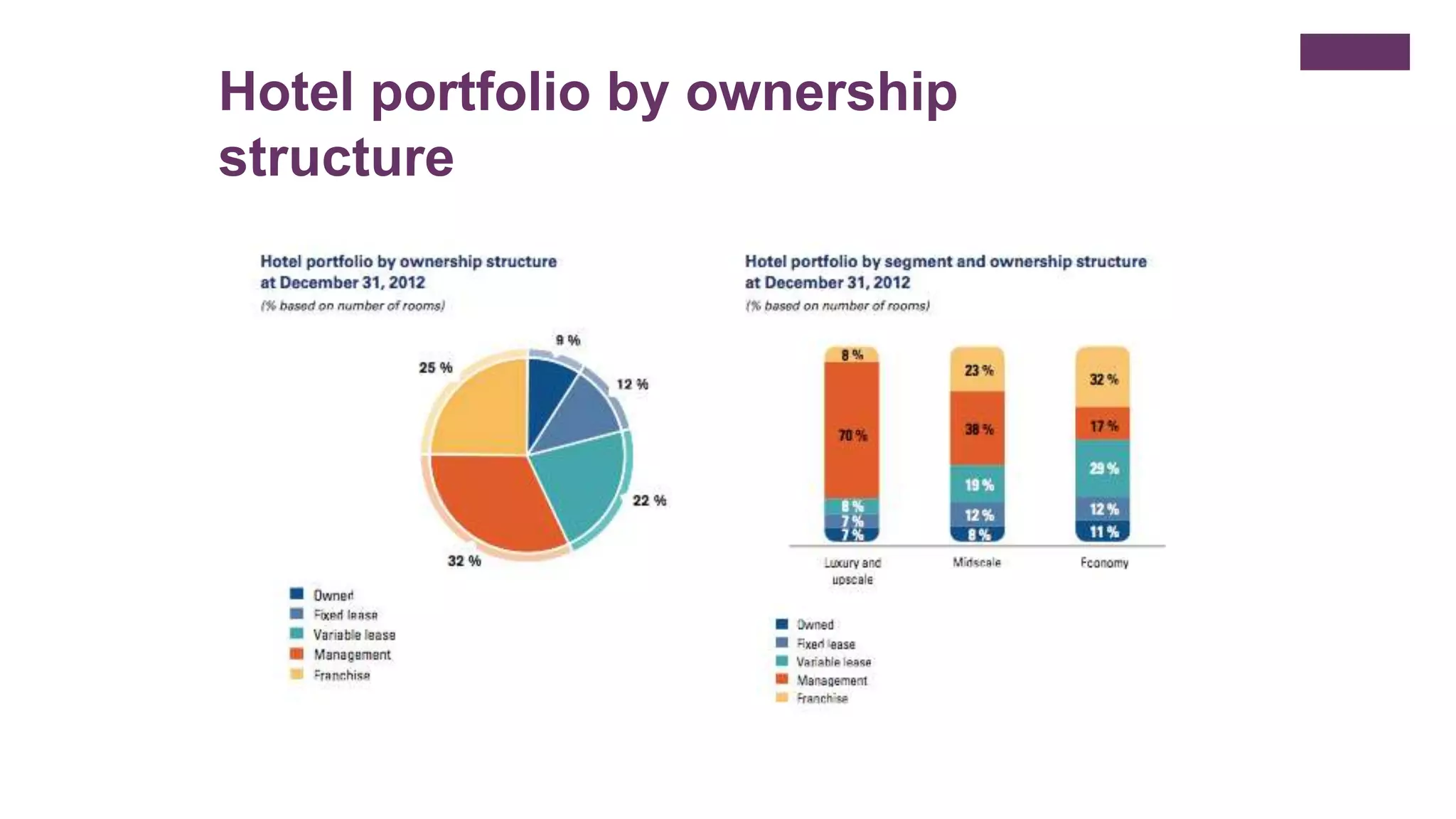 Mergers, acquisitions and other forms of corporate restructuring in ...