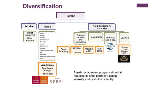 Mergers, acquisitions and other forms of corporate restructuring in ...