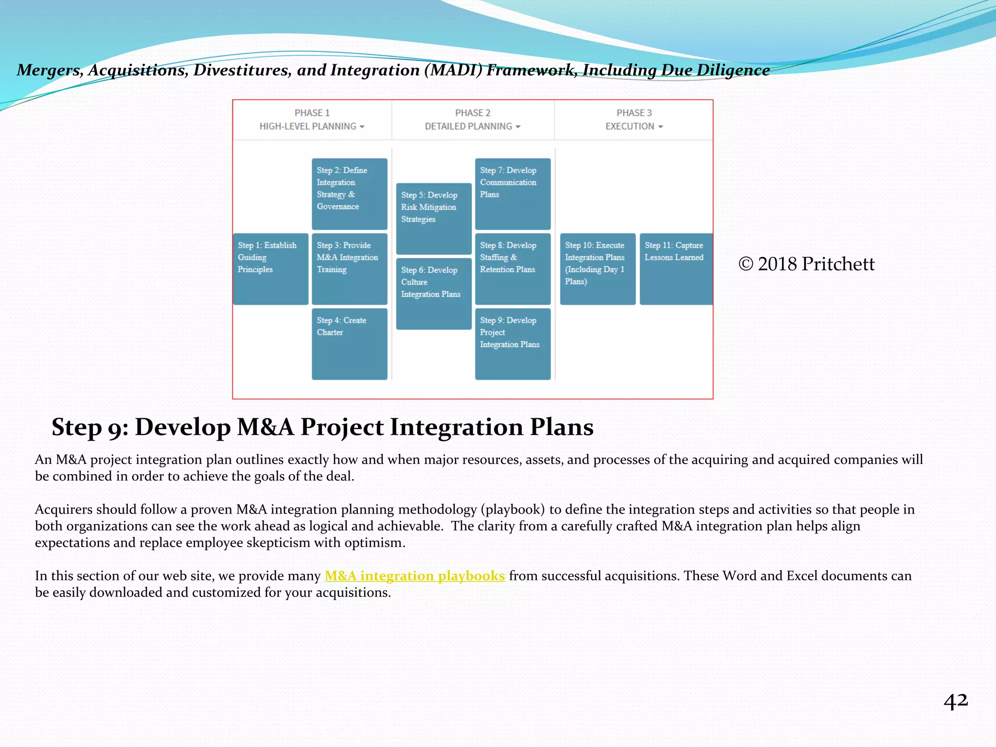 Mergers Acquisitions Divestitures Integration Framework (M&A) (MADI) | PPT