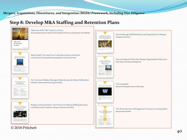 Mergers Acquisitions Divestitures Integration Framework (M&A) (MADI) | PPT