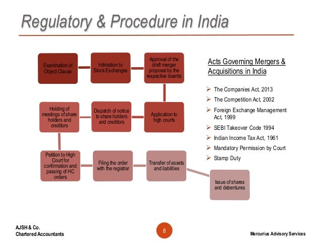 Mergers & acquisitions in india december 2014