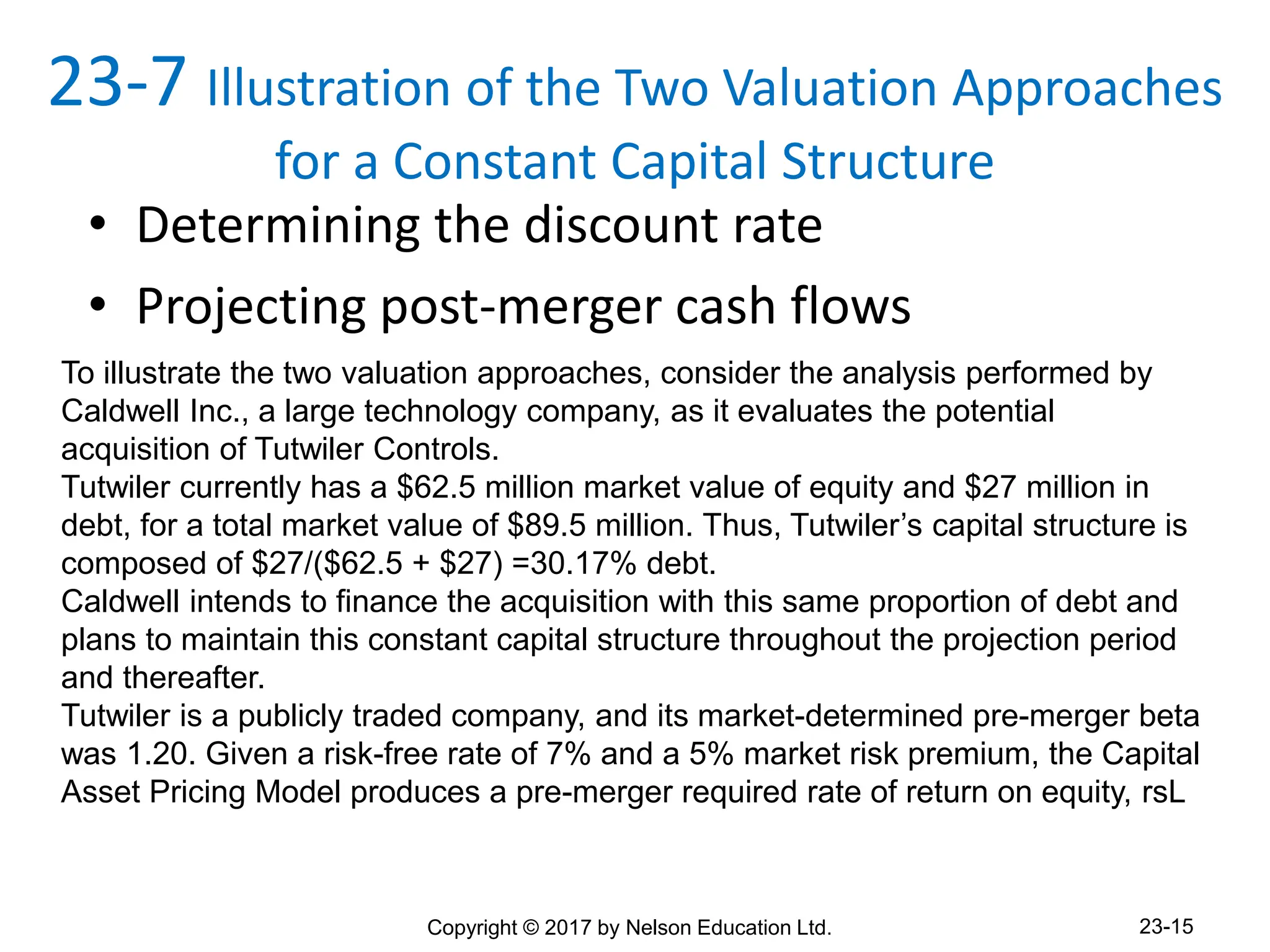 MERGERS, ACQUISITIONS, synergy estimationPPT .pptx annotated.pptx