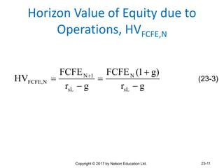 MERGERS, ACQUISITIONS, synergy estimationPPT .pptx annotated.pptx
