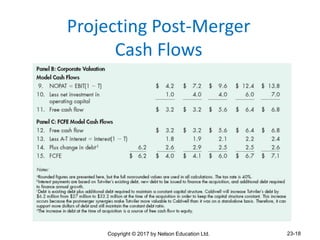 MERGERS, ACQUISITIONS, synergy estimationPPT .pptx annotated.pptx