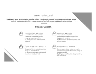 Mergers & Acquisitions Types, Risks, and Real-World Examples.pdf